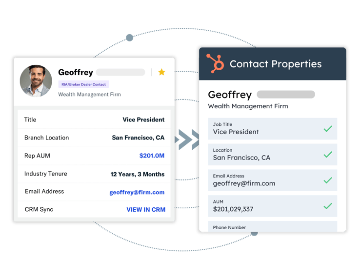 CRM Integrations | Integrate FINTRX firm and contact data directly into your CRM